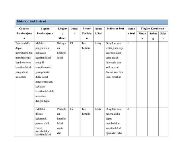 MODUL IPS SD KELAS IV (KEARIFAN LOKAL).pdf