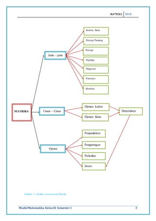 modul matematika berbasis problem based learning pada materi matriks kelas x MIA | DOCX