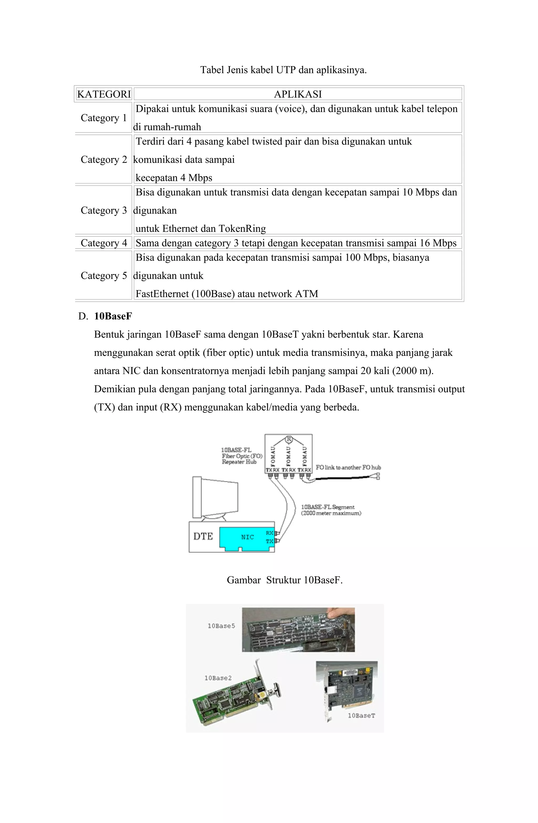 Modul jaringan komputer | DOC