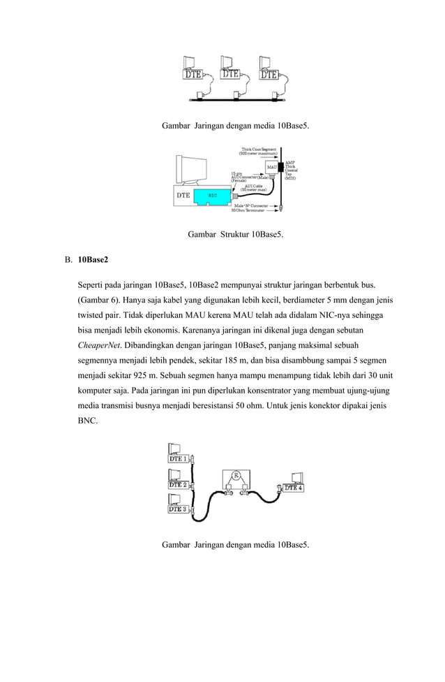Modul jaringan komputer | DOC