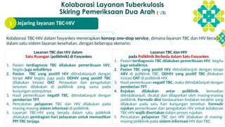 Modul Jejaring Layanan P2TBC Dalam rangka pencegahan dan penanggulangan Tuberkulosis di ...