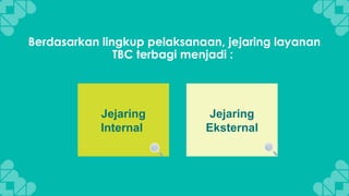 Modul Jejaring Layanan P2TBC Dalam rangka pencegahan dan penanggulangan Tuberkulosis di ...