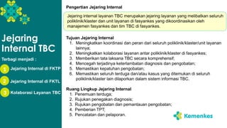 Modul Jejaring Layanan P2TBC Dalam rangka pencegahan dan penanggulangan Tuberkulosis di ...