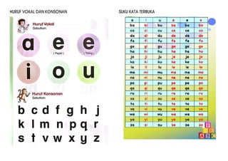 MODUL JOM BACA. MURID INTERVENSI KURIKULUMpdf | PDF