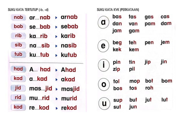 MODUL JOM BACA. MURID INTERVENSI KURIKULUMpdf | PDF