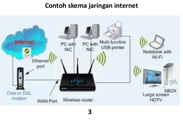 Modul k2013 c3.5.xi-rancang bangun jaringan - 2 - internet dan isp