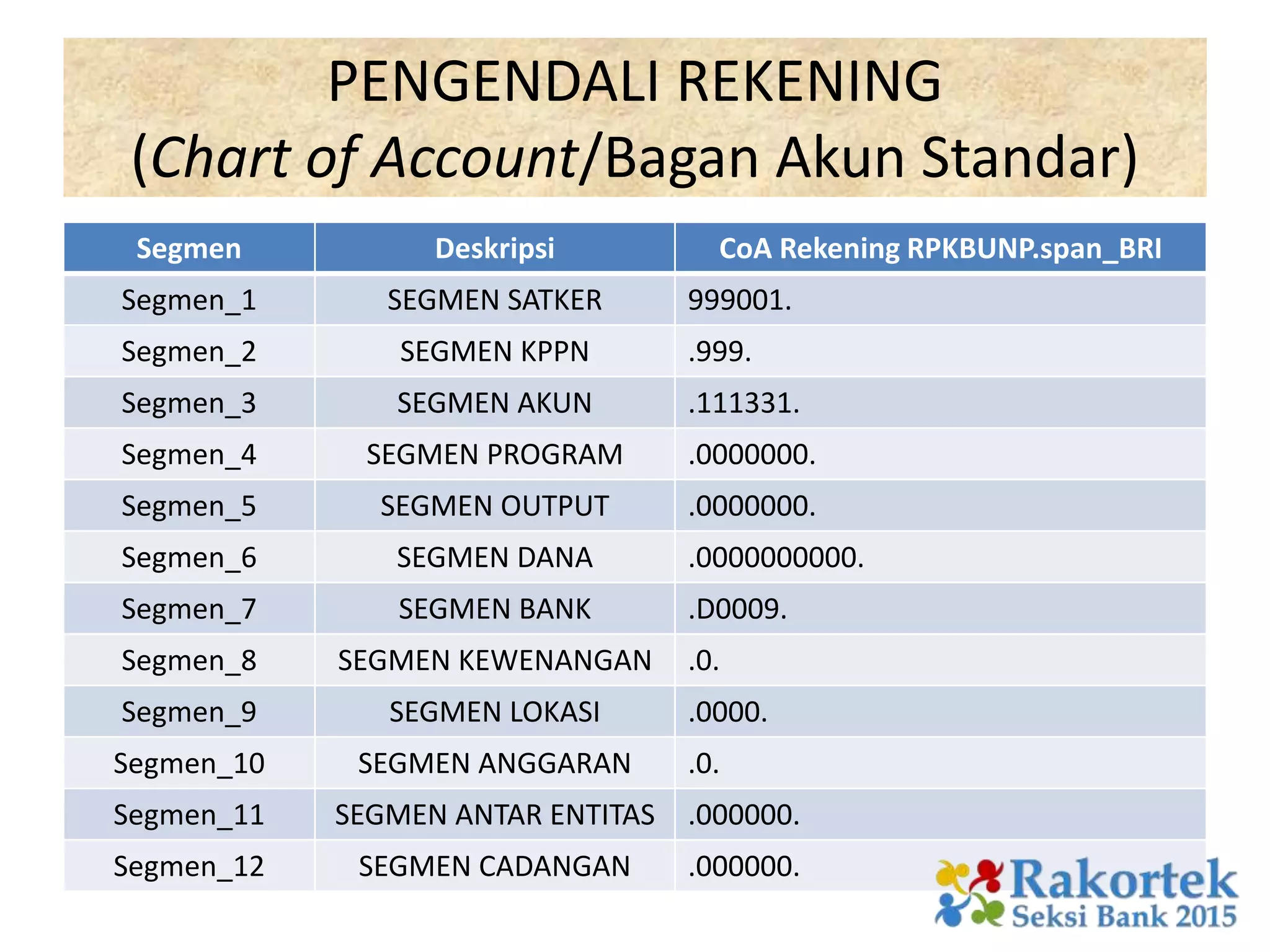Modul Kas Dalam SPAN | PPTX