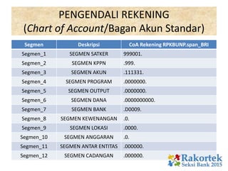 Modul Kas Dalam SPAN | PPTX