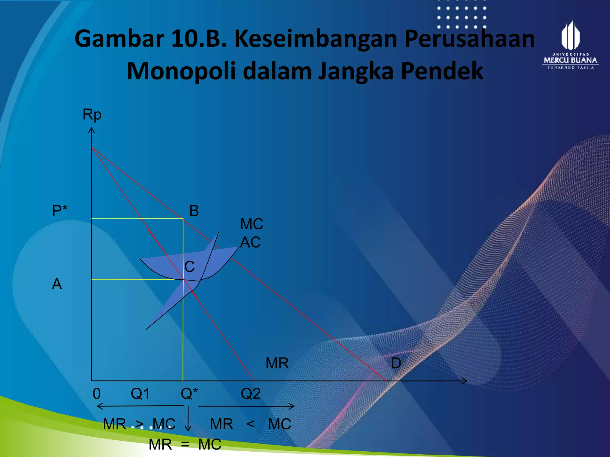 Struktur Pasar Monopoli | PPTX