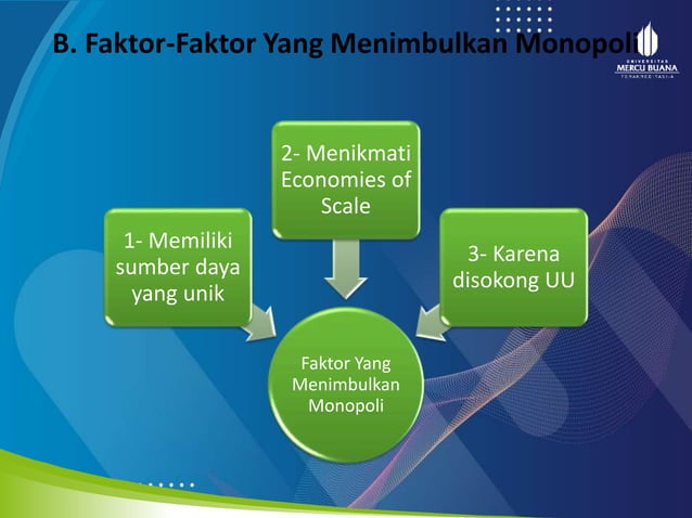 Struktur Pasar Monopoli | PPTX