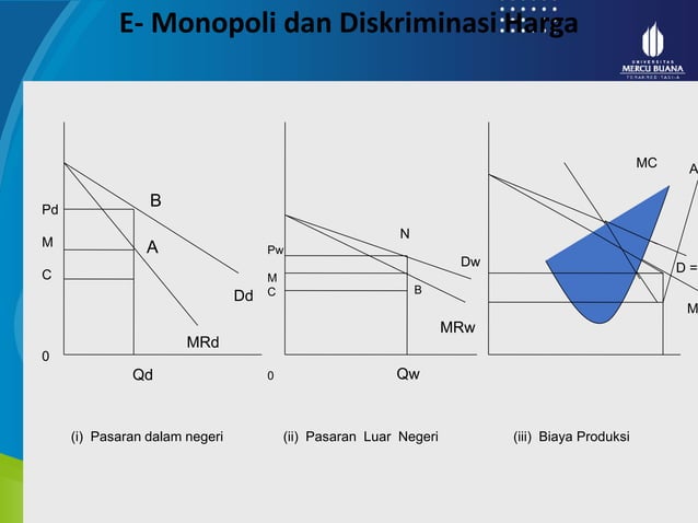 Struktur Pasar Monopoli | PPTX