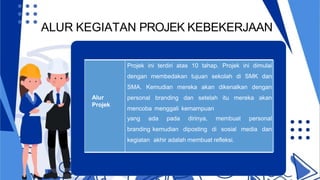 MODUL KEBEKERJAAN SMKN 14 SAMARINDA FASE E.pptx