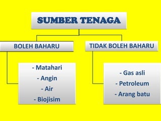Modul kecekapan tenaga | PPTX
