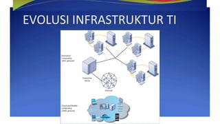 Modul ke_ CHAPTER 5. IT Infrastructure and Emerging Technologies ...