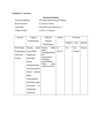 MODUL Kelas 5_IPAS_Guru Berbagi 001.docx