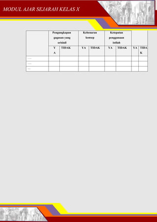 MODUL SEJARAH UMUM KELAS X SEMESTER GENAP .docx