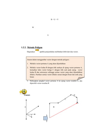 Modul kelas x unit 2 vektor | DOC