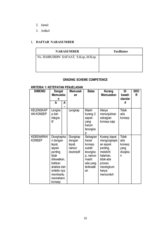 Modul kep. jiwa | PDF