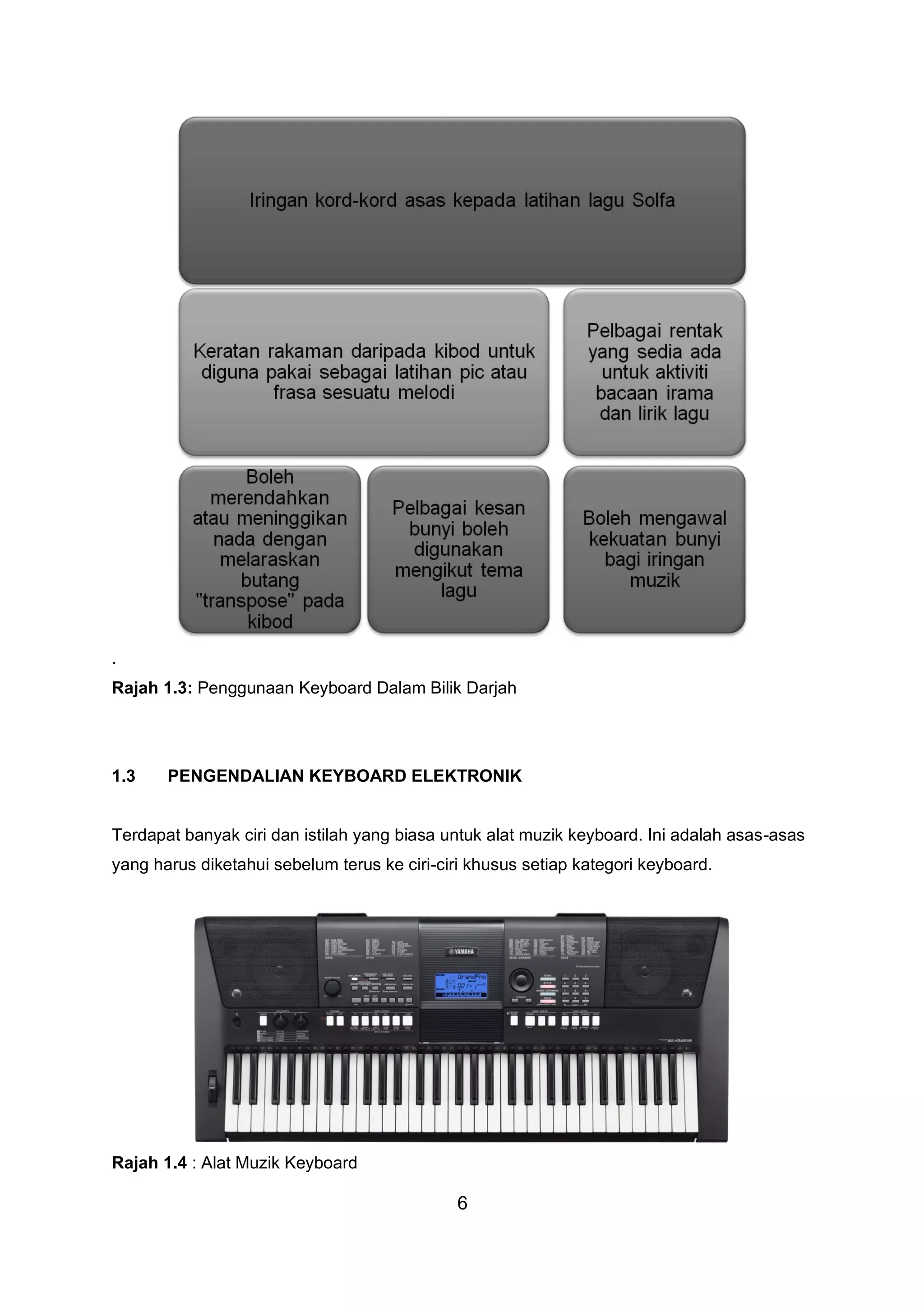 Modul keyboard kuim | PDF