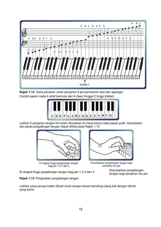 Modul keyboard kuim | PDF