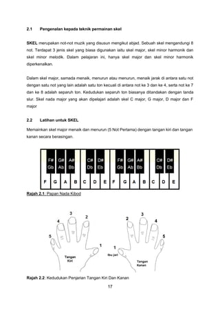 Modul keyboard kuim | PDF
