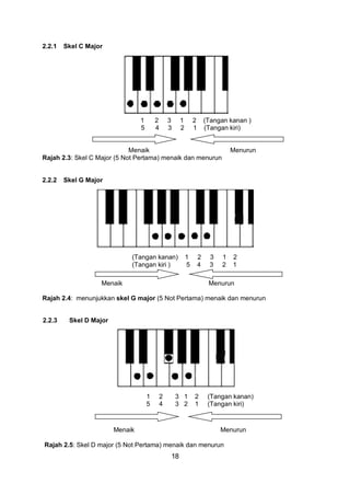Modul keyboard kuim | PDF