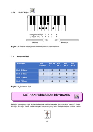 Modul keyboard kuim | PDF