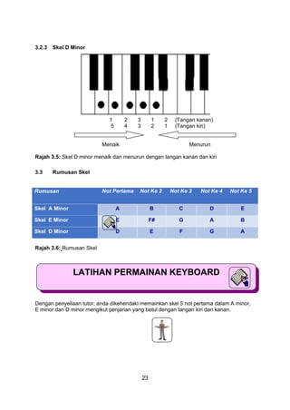 Modul keyboard kuim | PDF