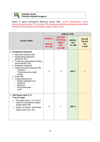 Modul keyboard kuim | PDF