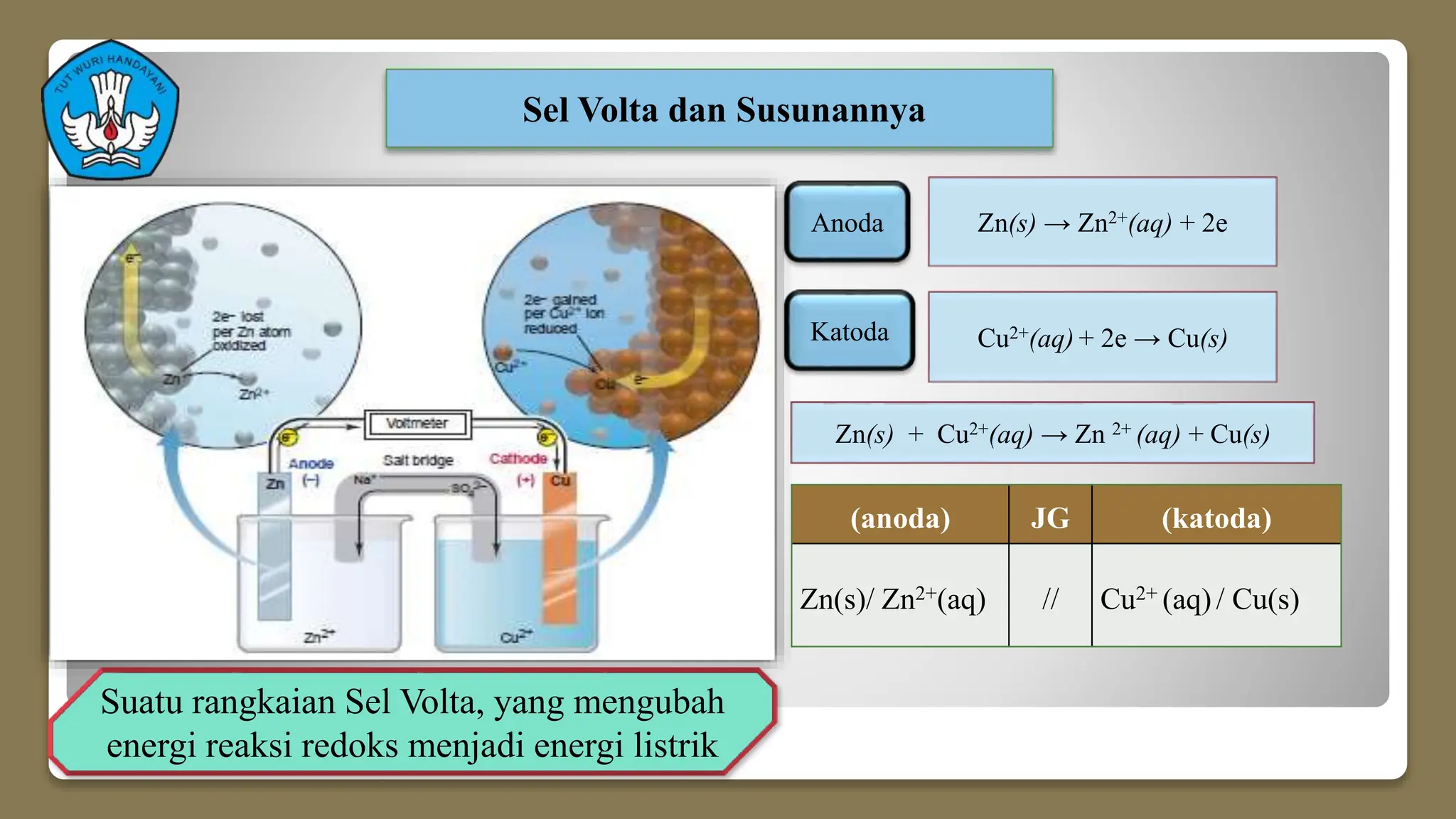 Modul Kimia_04KB4_Redoks dan Elektrokimia.pptx