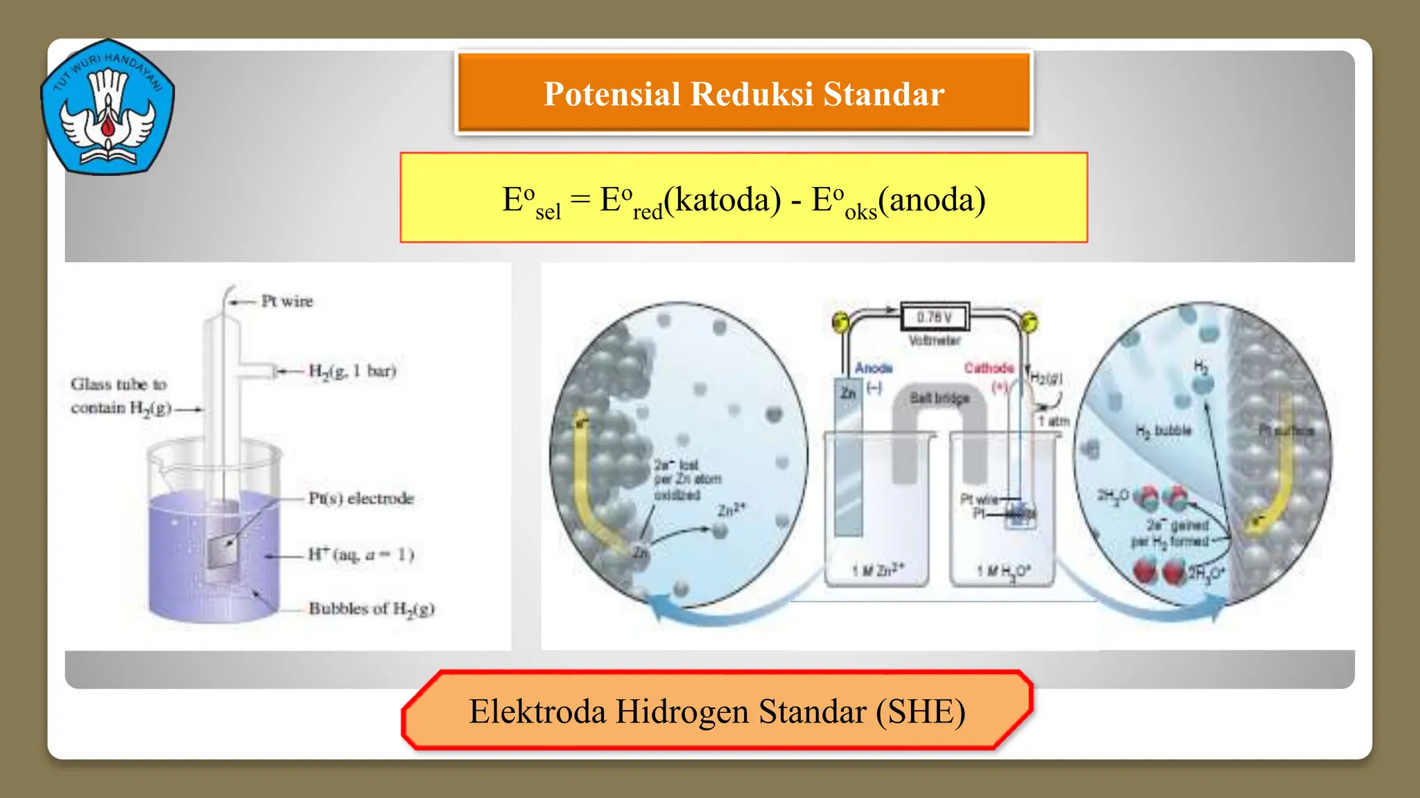 Modul Kimia_04KB4_Redoks dan Elektrokimia.pptx