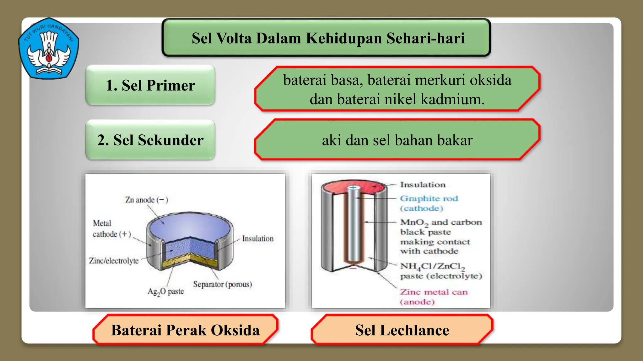 Modul Kimia_04KB4_Redoks dan Elektrokimia.pptx