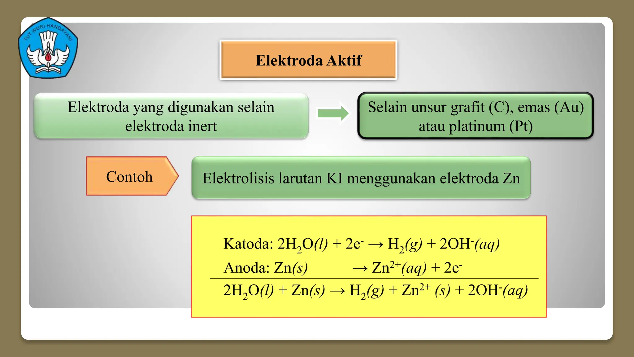 Modul Kimia_04KB4_Redoks dan Elektrokimia.pptx