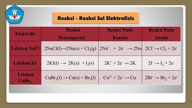 Modul Kimia_04KB4_Redoks dan Elektrokimia.pptx