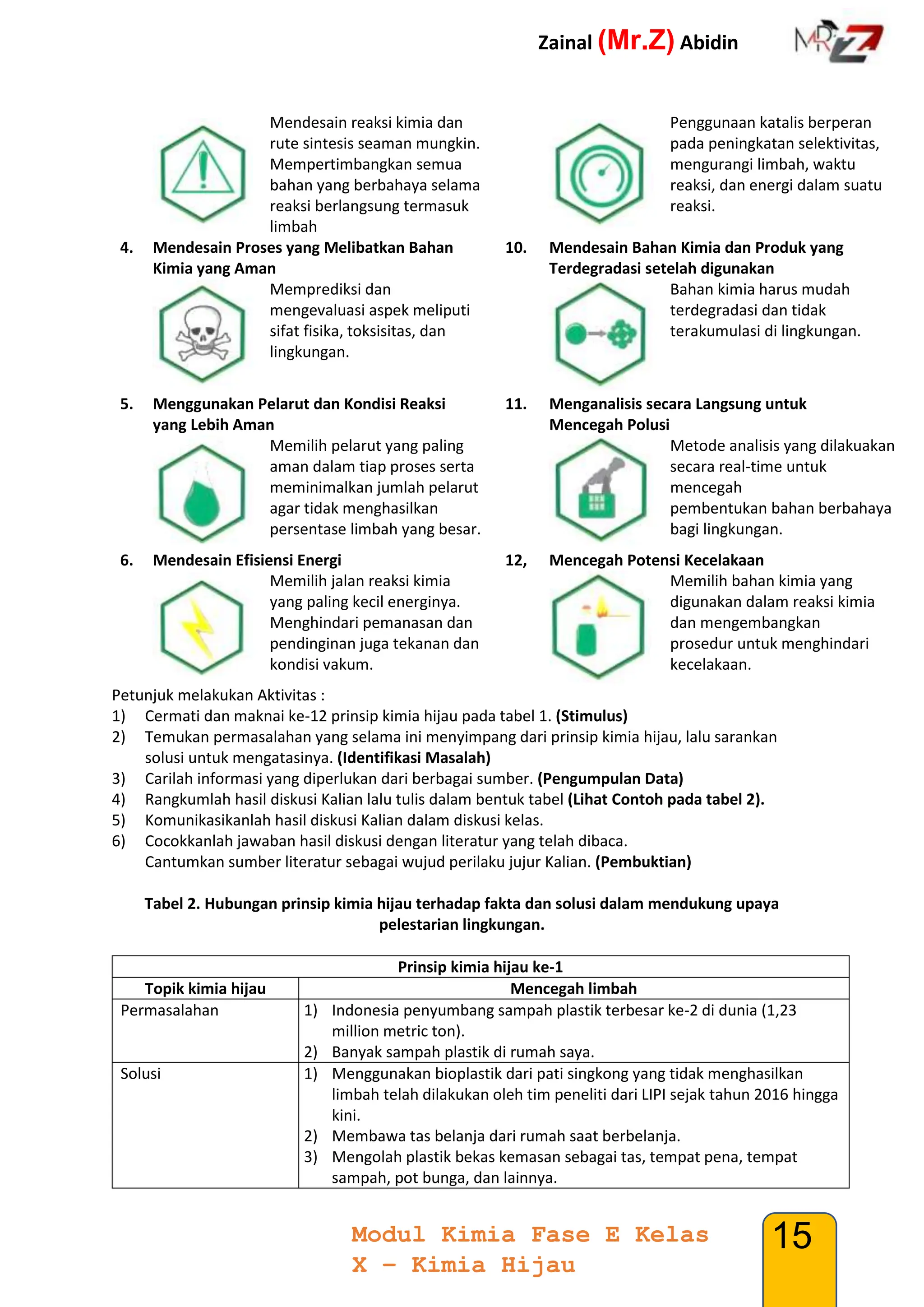 Modul Kimia Fase E Kelas X TH 24 - E10.6 Kimia Hijau.docx