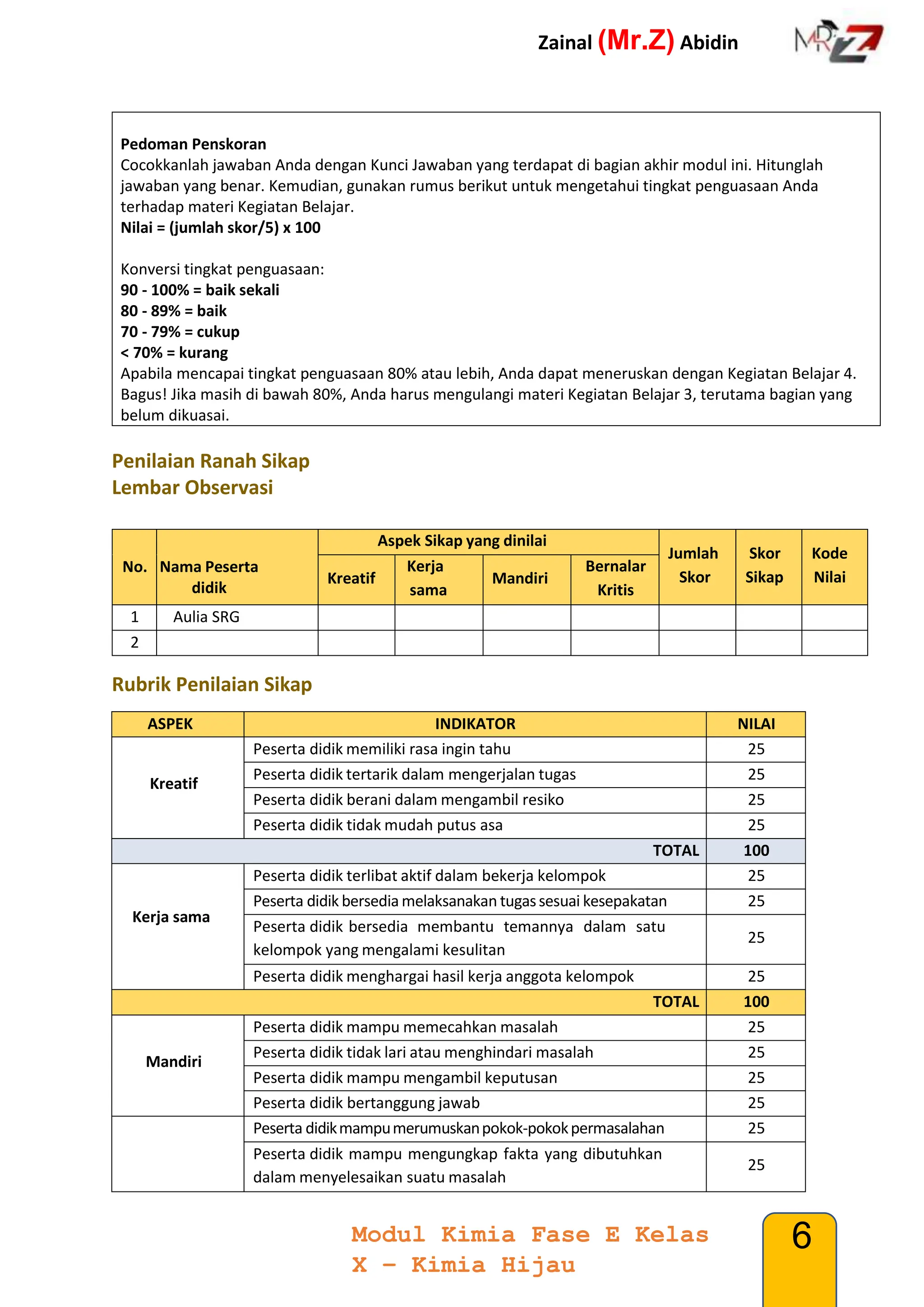 Modul Kimia Fase E Kelas X TH 24 - E10.6 Kimia Hijau.docx