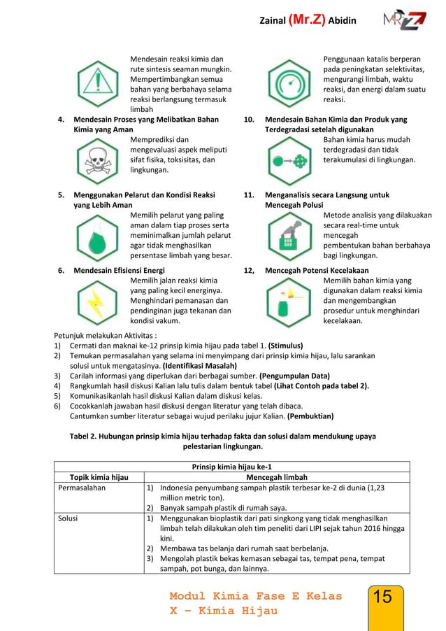 Modul Kimia Fase E Kelas X TH 24 - E10.6 Kimia Hijau.docx