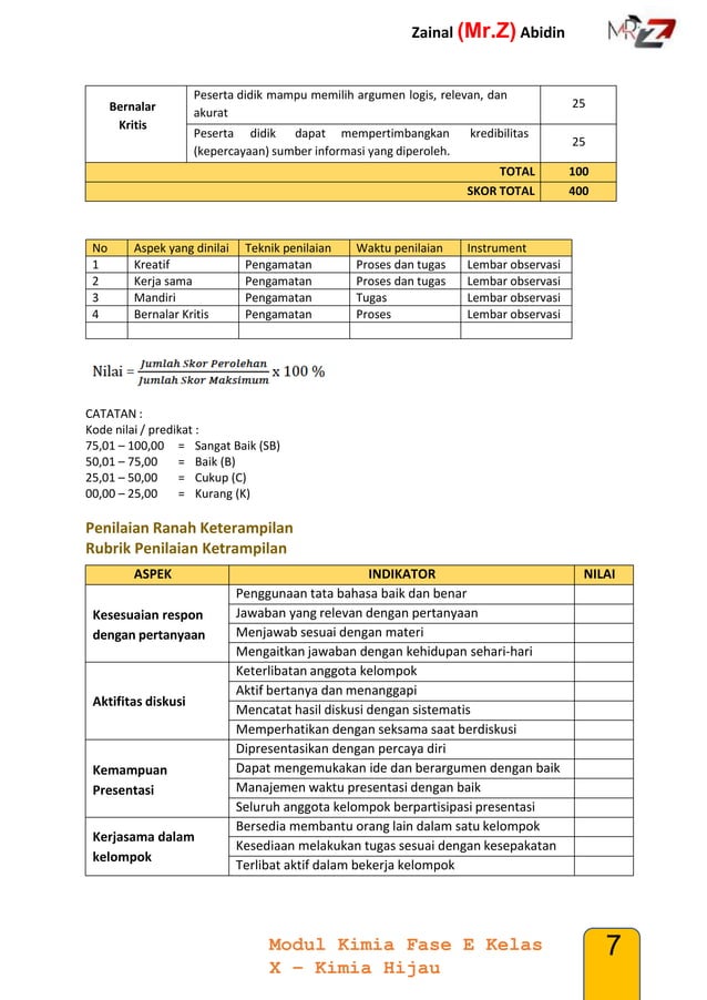 Modul Kimia Fase E Kelas X TH 24 - E10.6 Kimia Hijau.docx