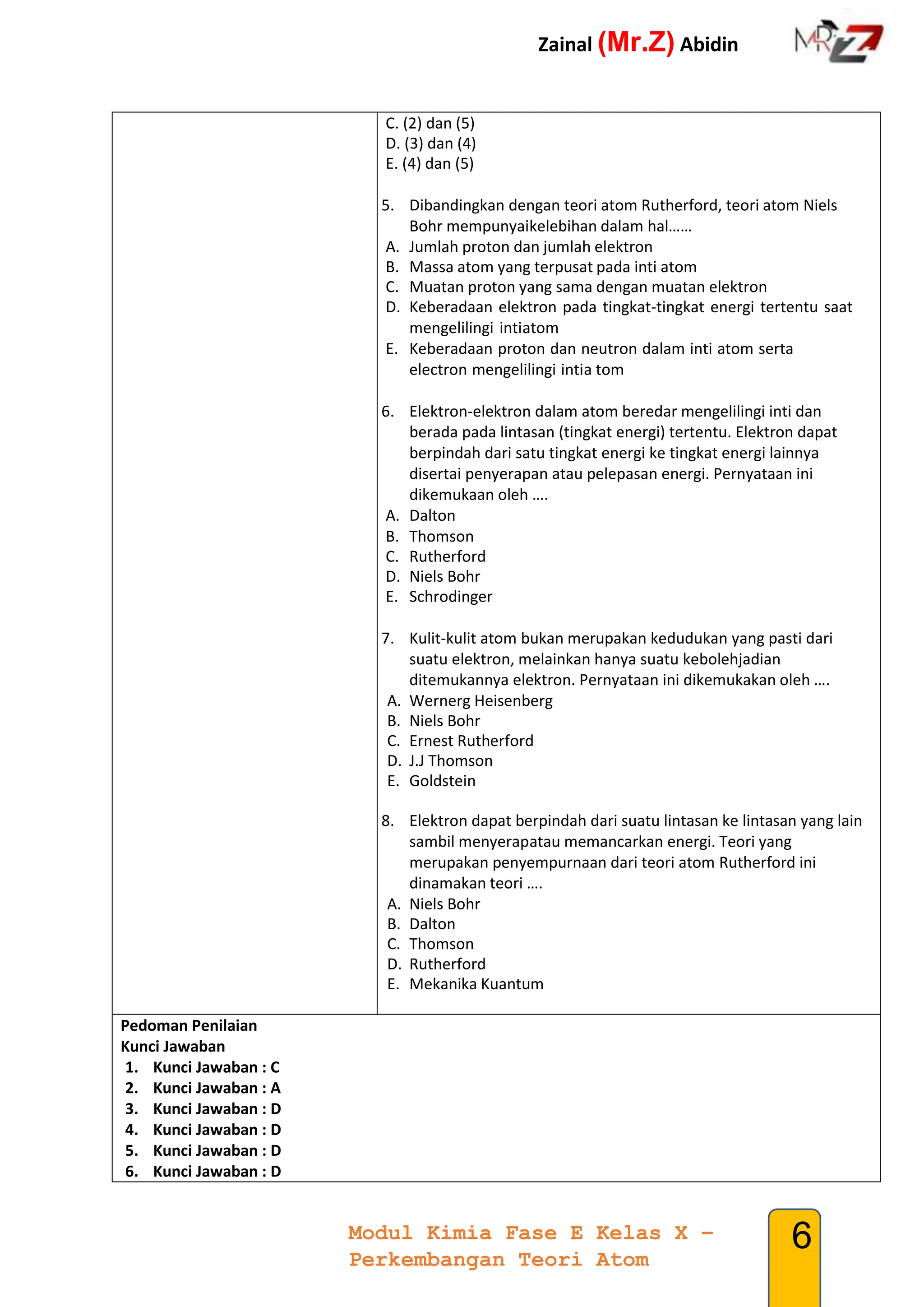 Modul Kimia Fase E Kelas X TH 24 - E10.1 Teori Atom dan Notasi.docx