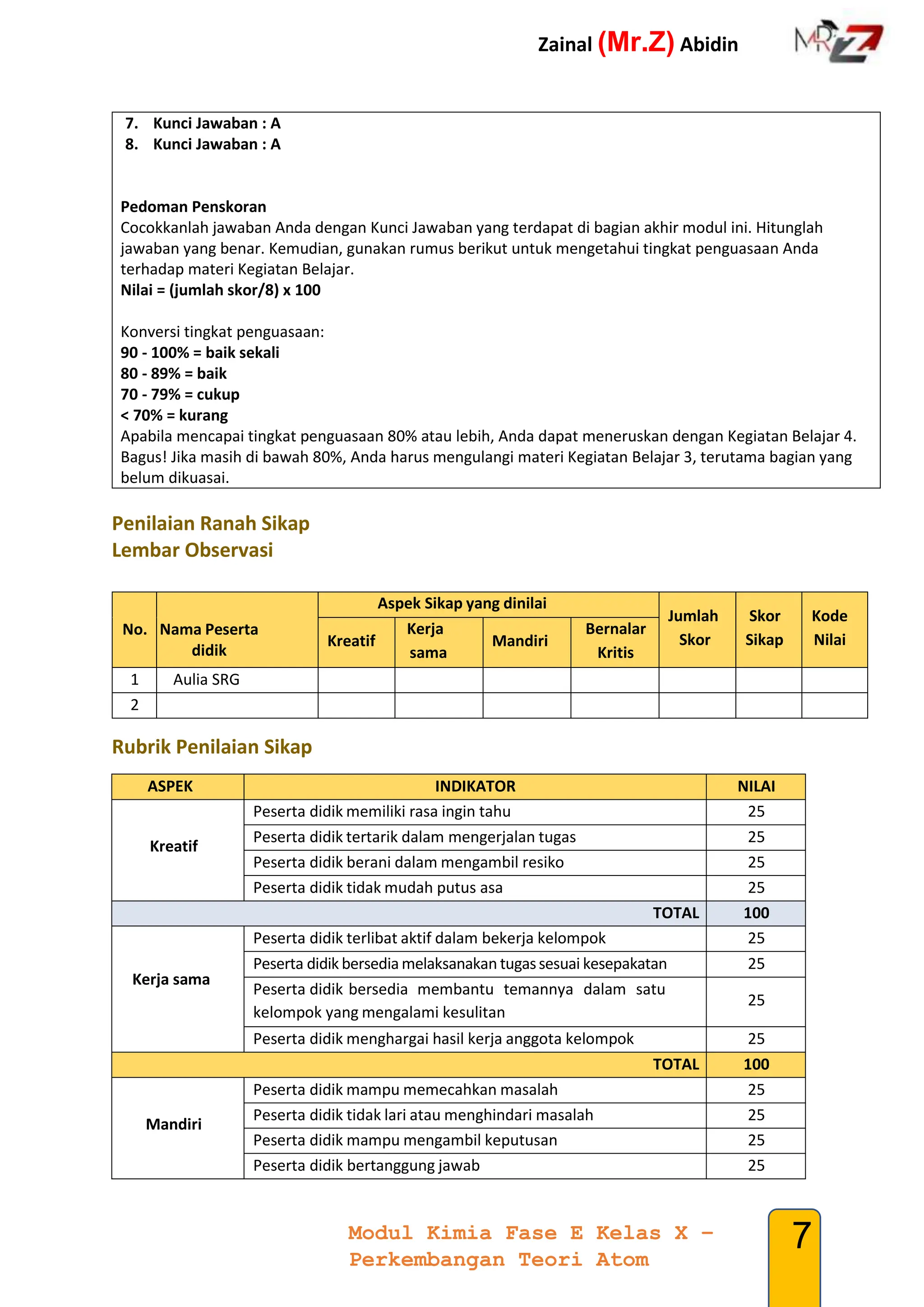 Modul Kimia Fase E Kelas X TH 24 - E10.1 Teori Atom dan Notasi.docx