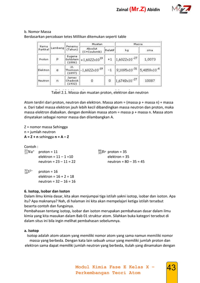 Modul Kimia Fase E Kelas X TH 24 - E10.1 Teori Atom dan Notasi.docx