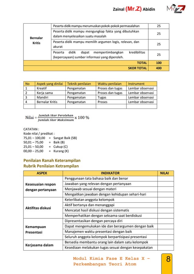 Modul Kimia Fase E Kelas X TH 24 - E10.1 Teori Atom dan Notasi.docx