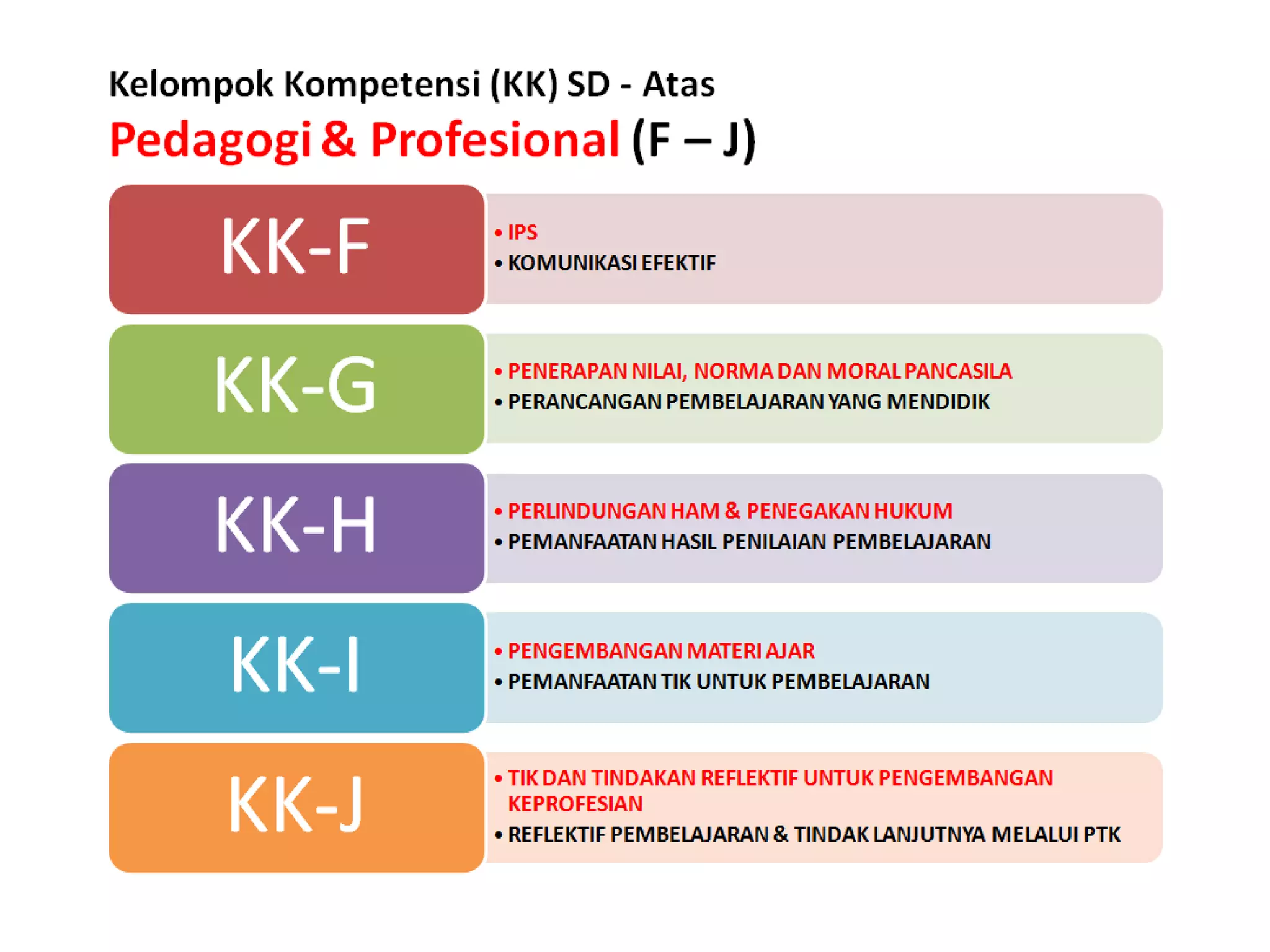 Modul kk aj | PPT