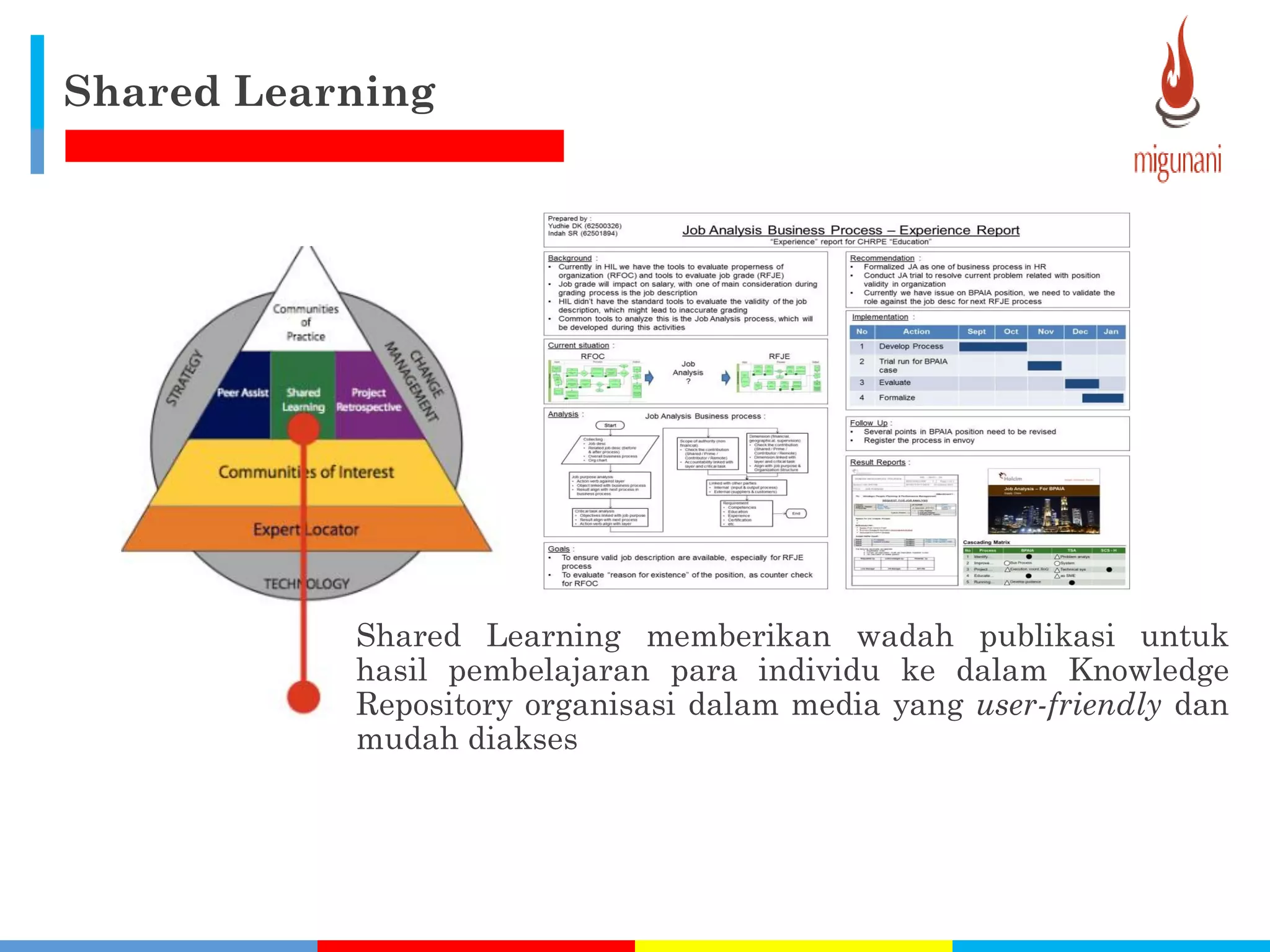 Modul knowledge management | PDF