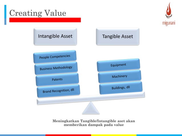 Modul knowledge management | PDF