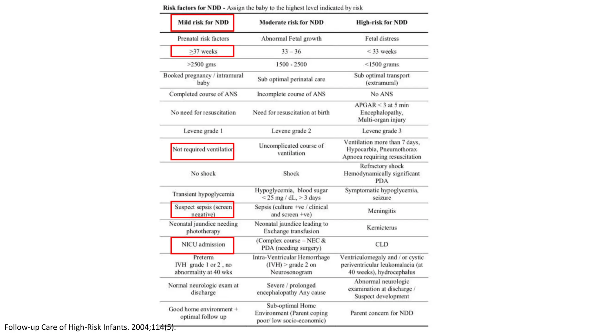 High Risk Infant modul perkembangan bayi risiko tinggi | PPTX