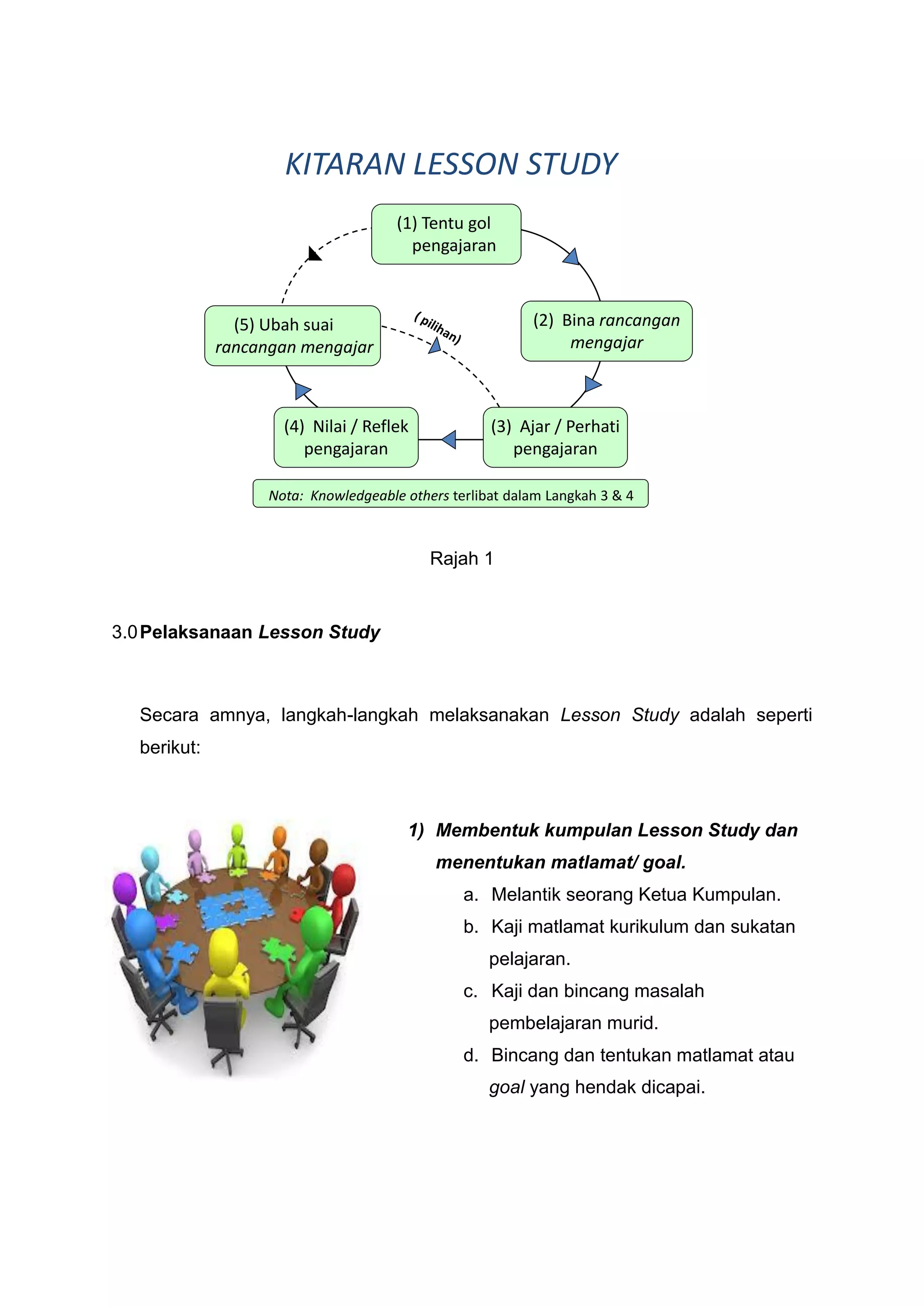 Modul komuniti pembelajaran profesional | PDF