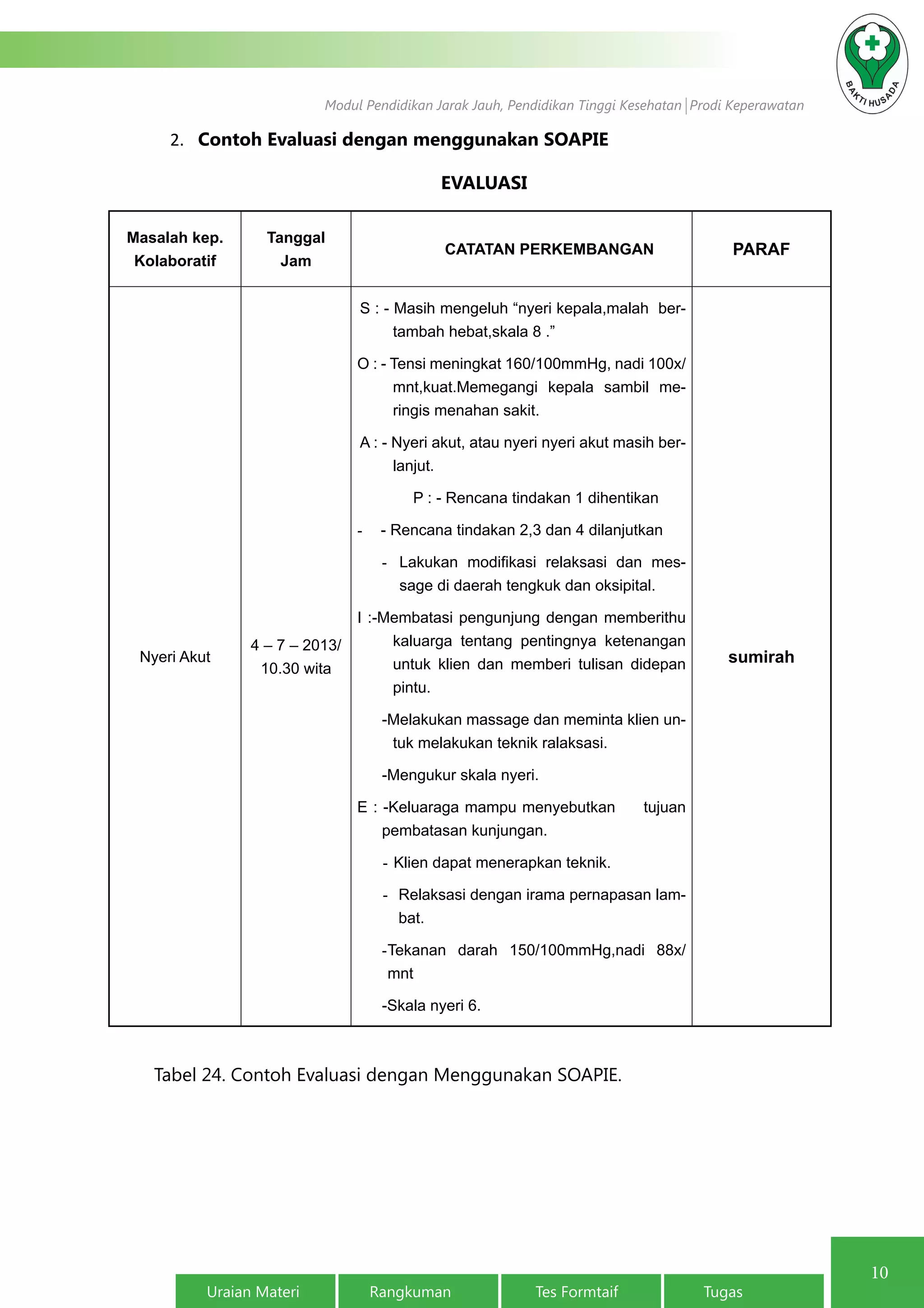 Evaluasi keperawatan | PDF