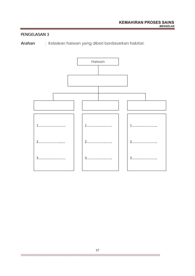 Modul kps thn 3 | PDF