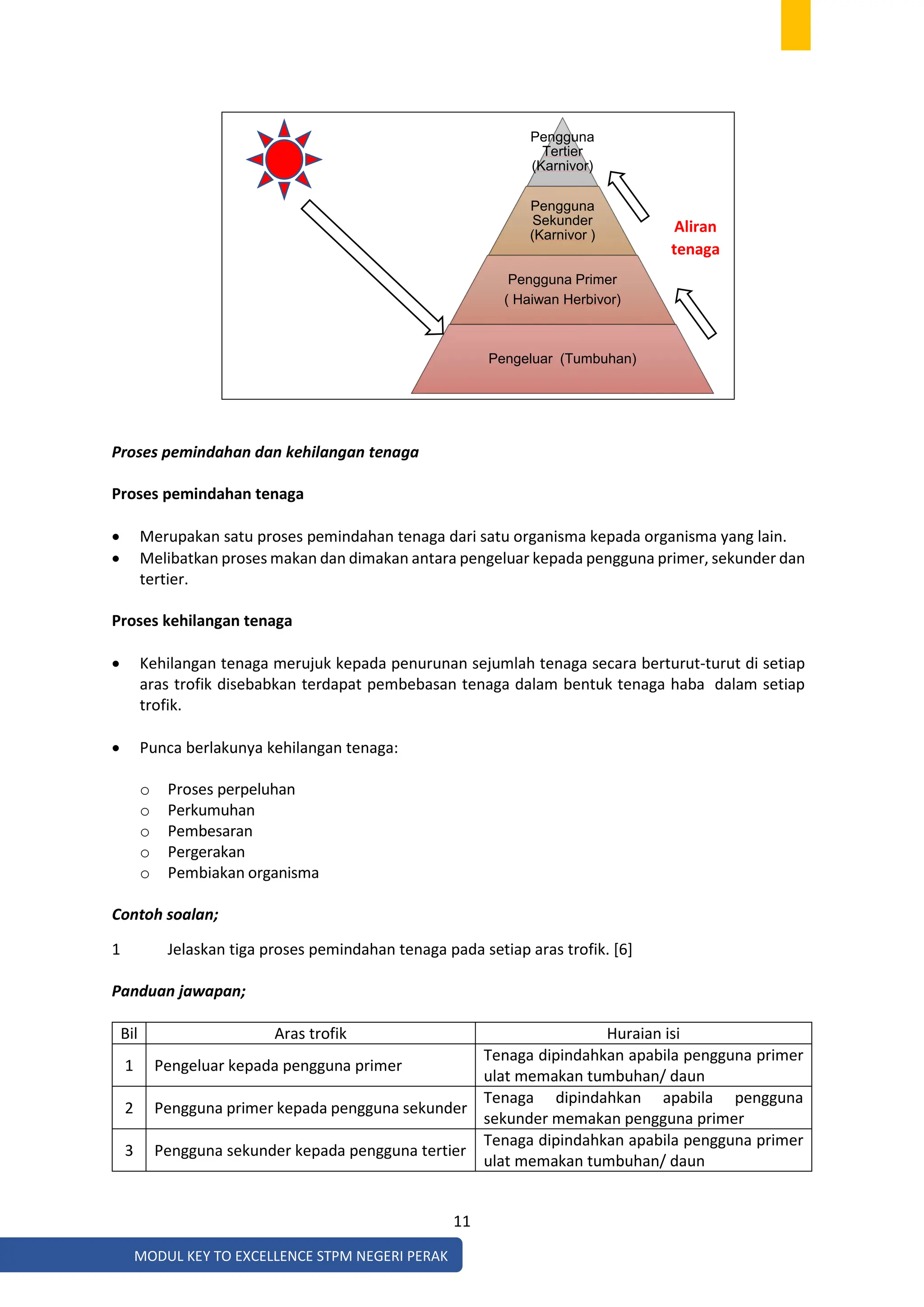 MODUL KTE GEOGRAFI STPM SEM PENGGAL DUA STPM 2024 | PDF